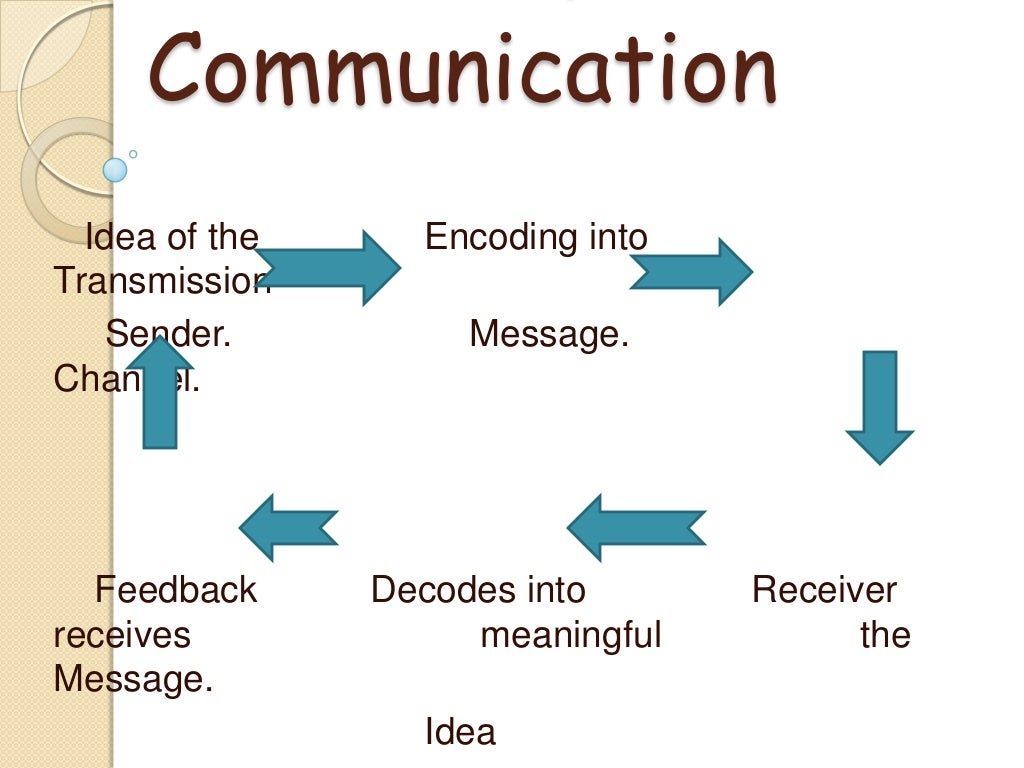 Communication - Process & Definition Power Point Presentation