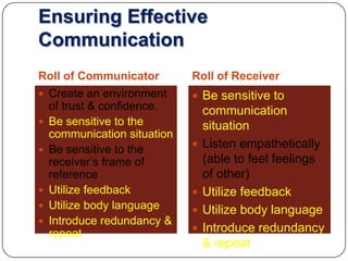 Communication | PPT