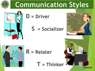 Communication Skills for Lion Leaders | PPTX