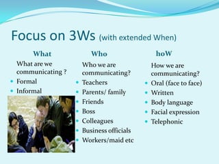 Workshop: Communication Skills | PPTX
