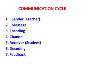 Communication | PPTX