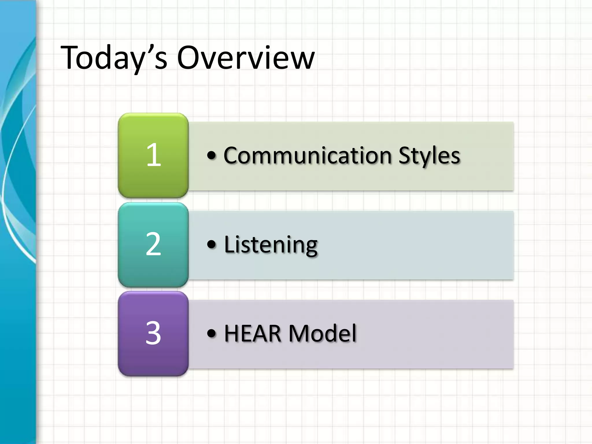 Communication: Listening | PPTX