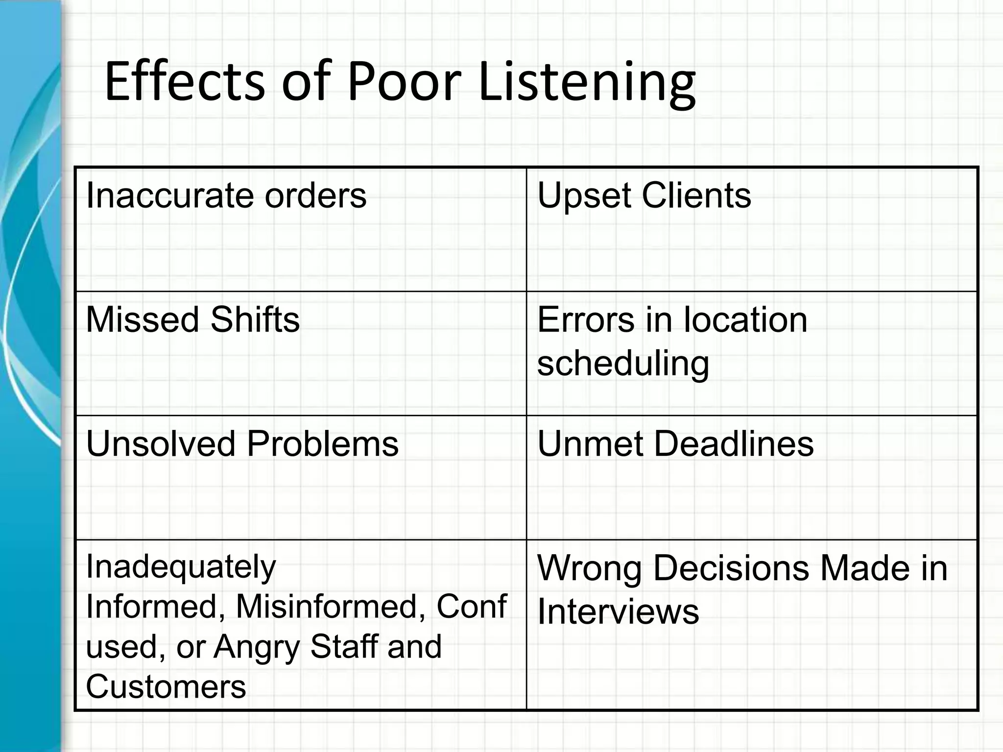 Communication: Listening | PPTX