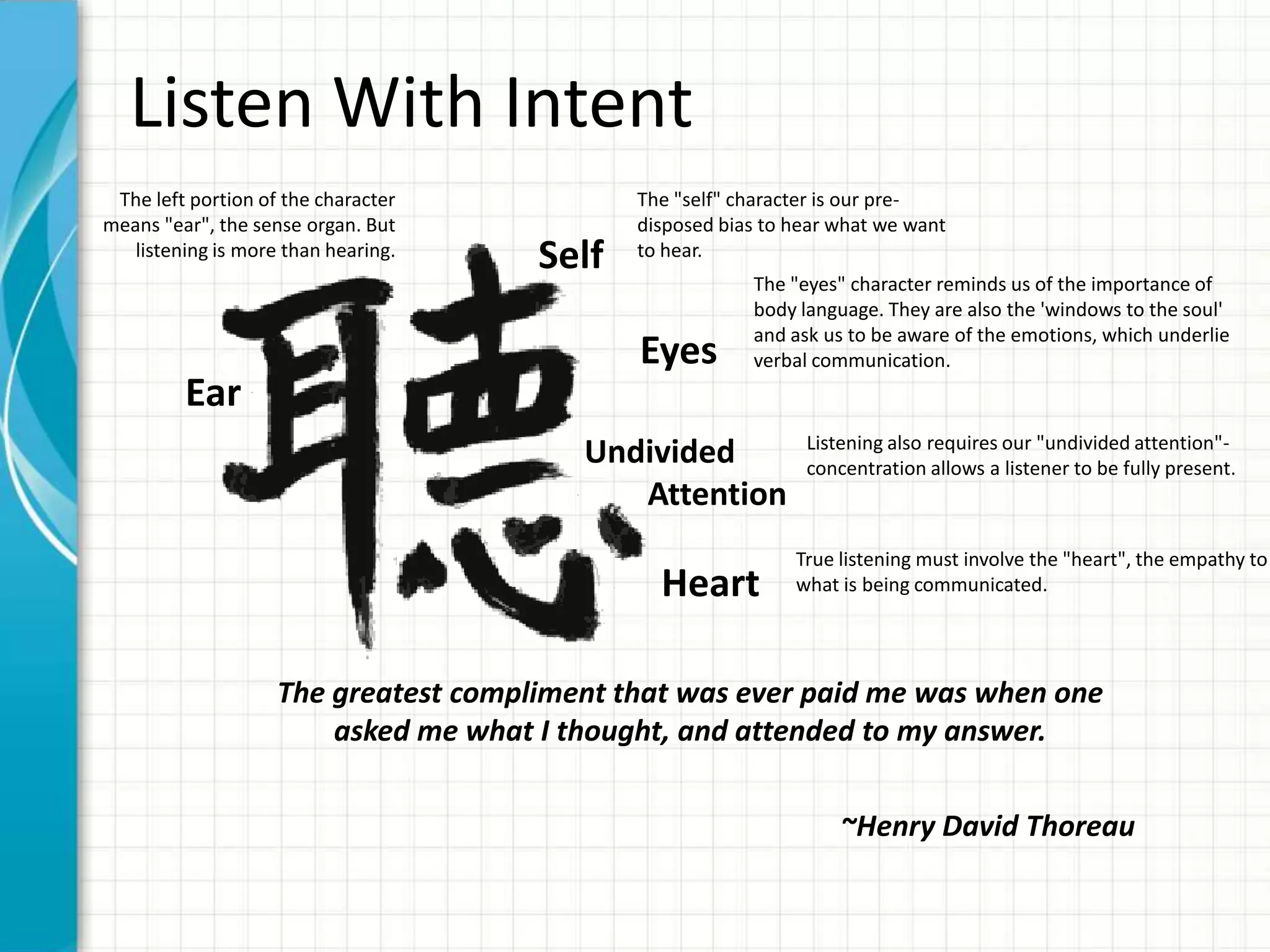 Communication: Listening | PPTX