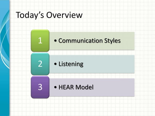 Communication: Listening | PPTX