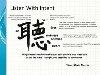 Communication: Listening | PPTX