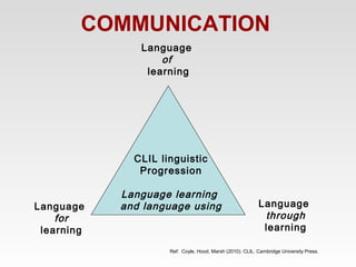 Communication | PPT