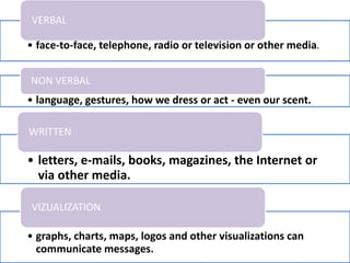 Communication an overall view | PPT