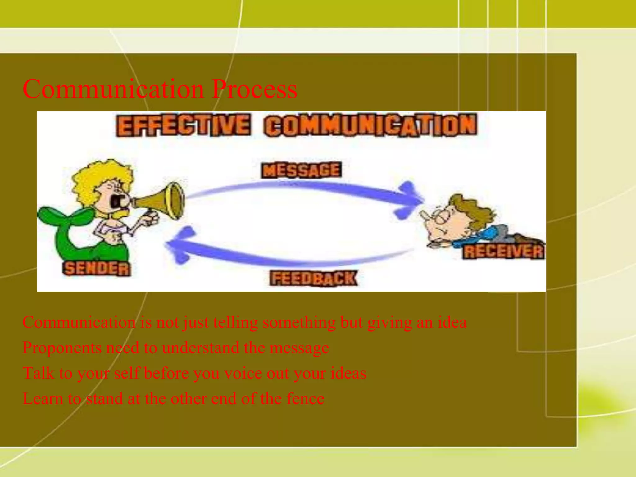 Communication ( Basic Process and Ways to Improve) | PPTX | Email ...