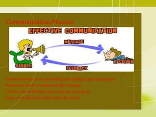 Communication ( Basic Process and Ways to Improve) | PPTX | Email ...