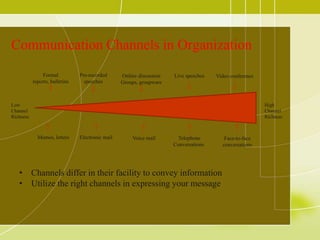 Communication ( Basic Process and Ways to Improve) | PPT