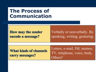 Communication | PPT