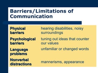 Communication | PPT