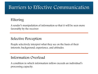 Communication | PPT