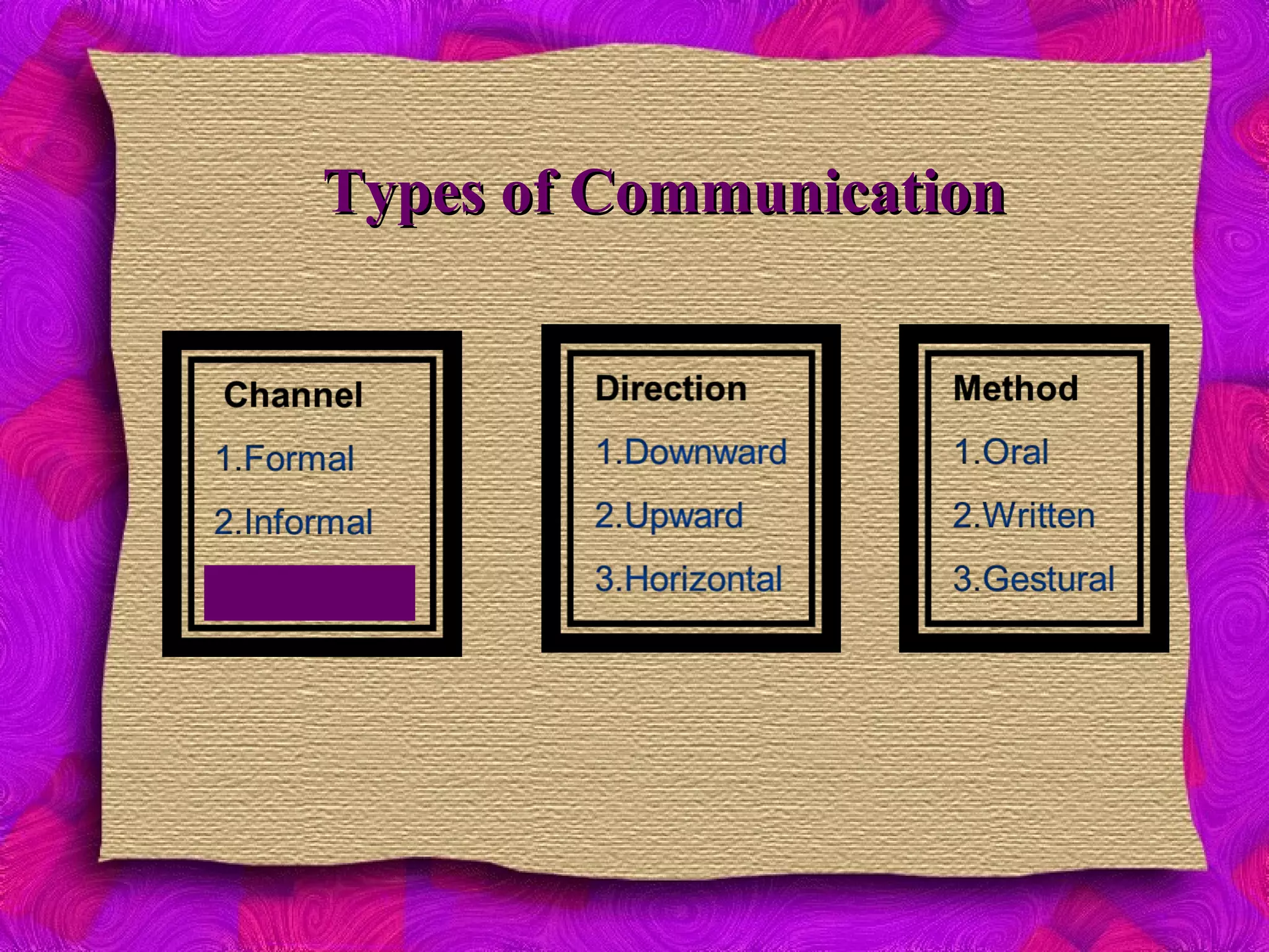 Communication | PPT