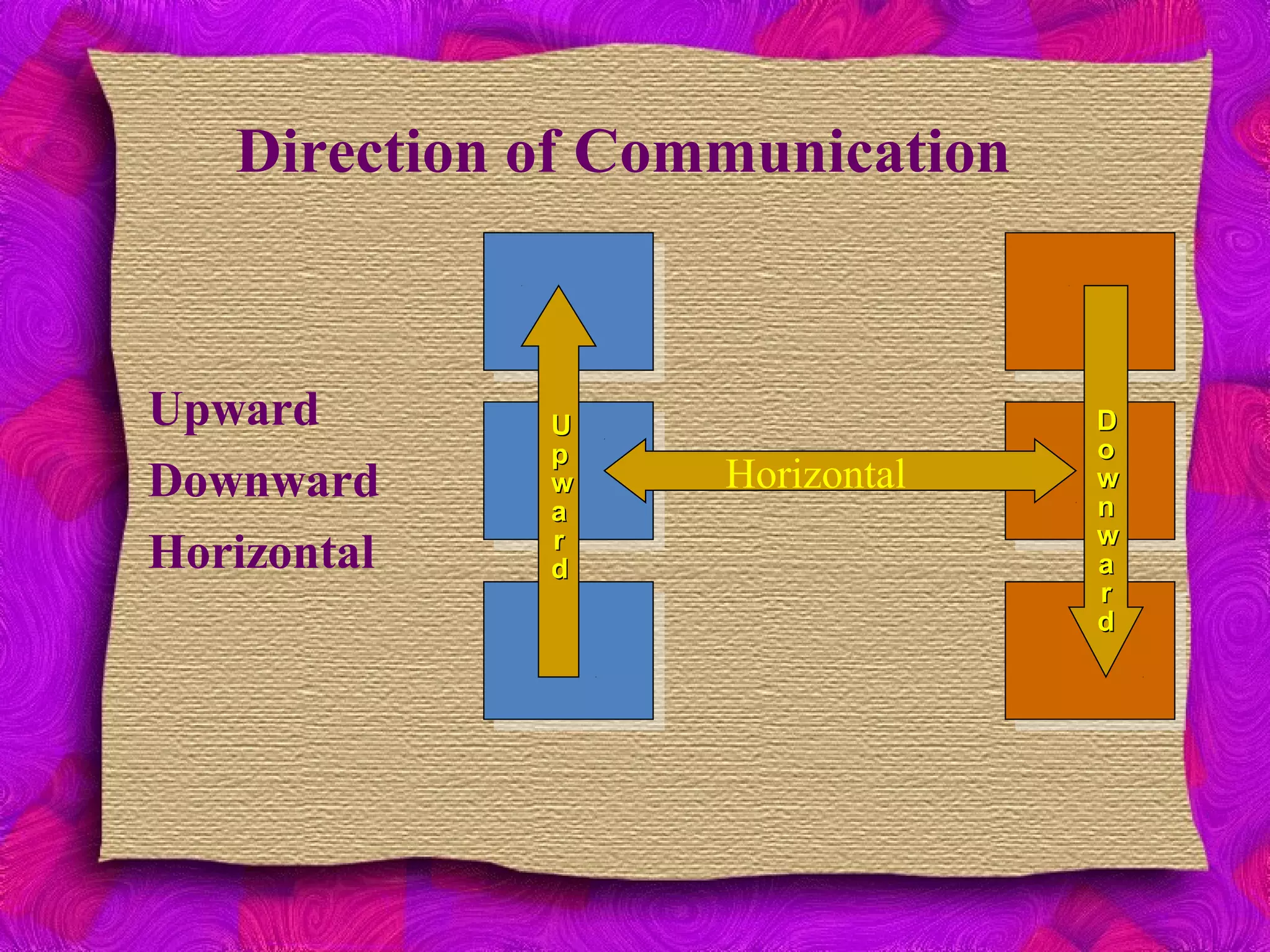 Communication | PPT