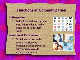 Communication | PPT