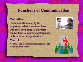 Communication | PPT