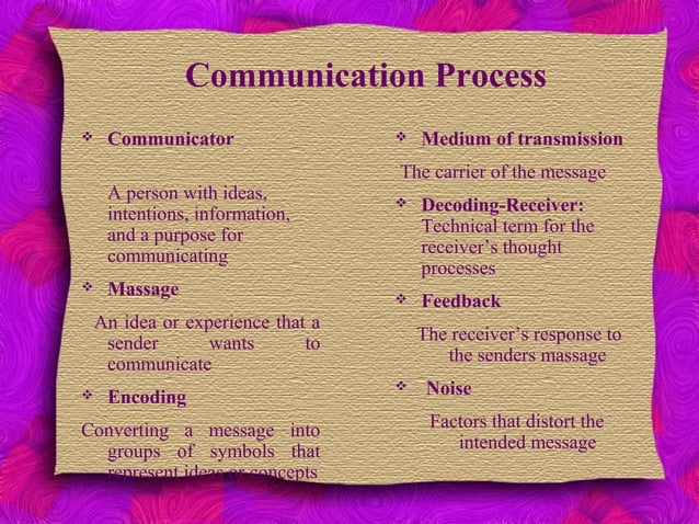 Communication | PPT