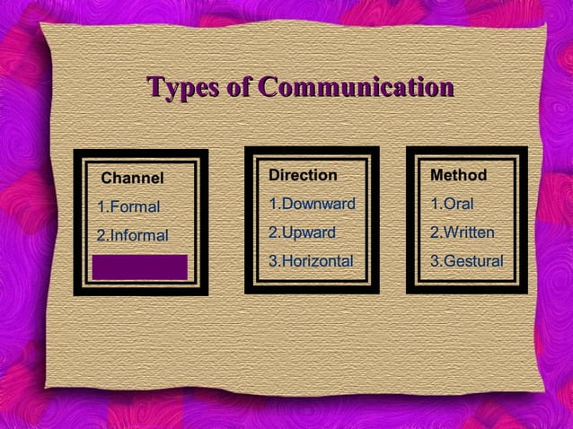 Communication | PPT