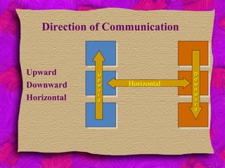 Communication | PPT
