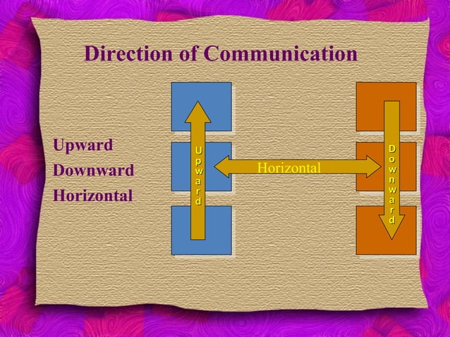 Communication | PPT