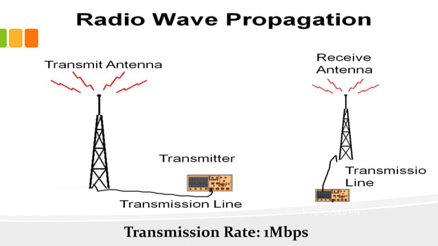 Communication Channels | PPT