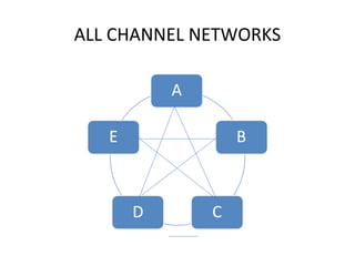 Communication ppt. | PPT