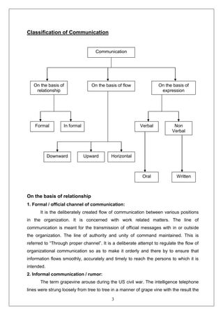 Communicationc | DOC