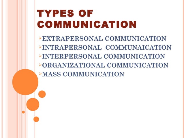 Communication | PPT