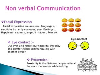 Communication | PPT