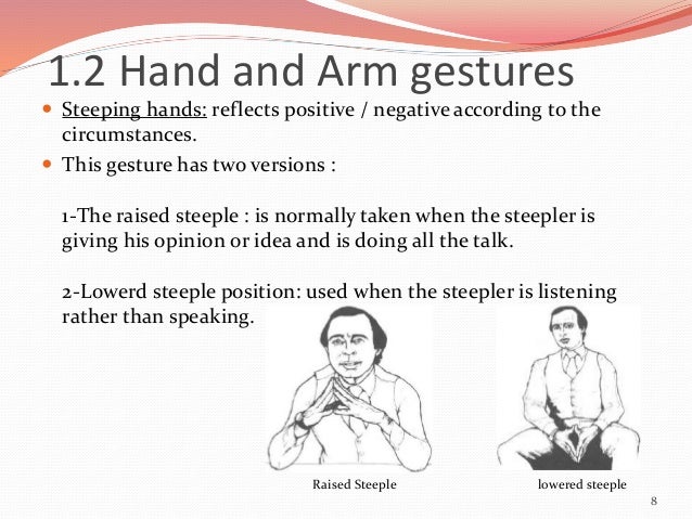 Communication and Body Language