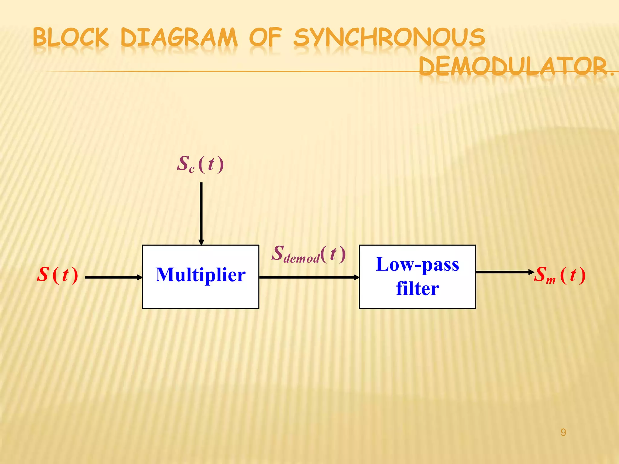 Demodulation Communication Engineering Pptx Digital Audio