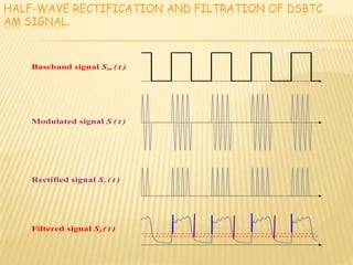 Demodulation (communication engineering) | PPTX
