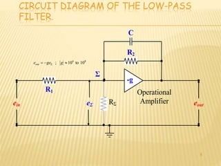 Demodulation (communication engineering) | PPTX