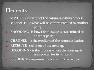 Communication | PPTX