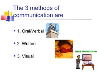 Modern Means of Communication | PPT