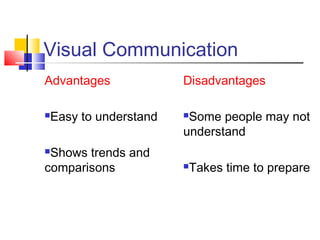 Modern Means of Communication | PPT