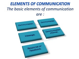 Communication | PPT