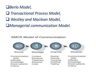 Communication | PPTX