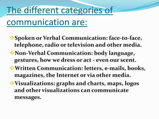 Communication | PPT