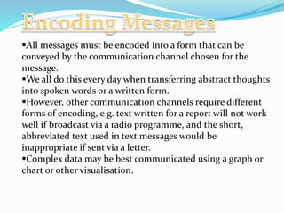 Communication | PPT