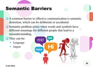 Communication | PPT