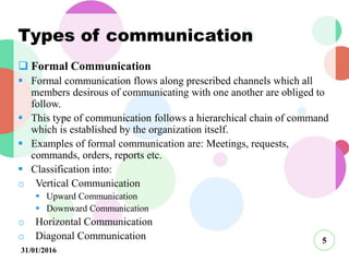 Communication | PPTX