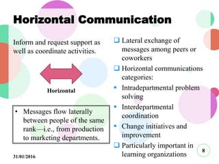 Communication | PPT