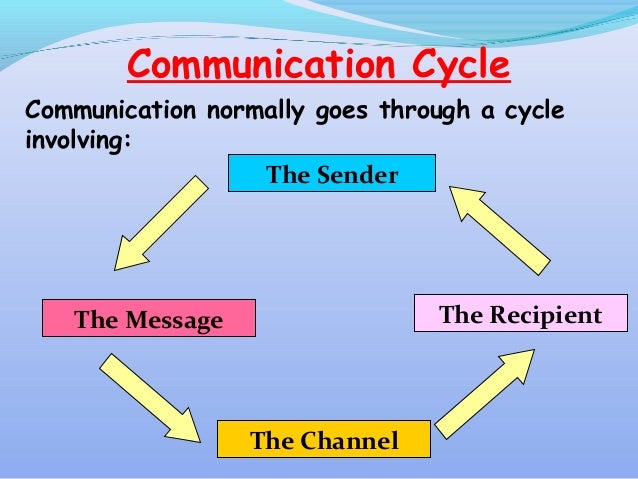 Communication