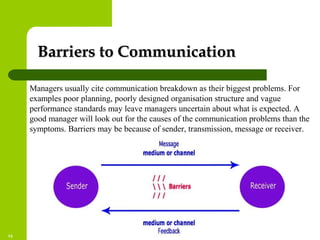 Communication | PPT