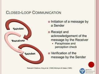 Teach Teamwork Communication | PPTX