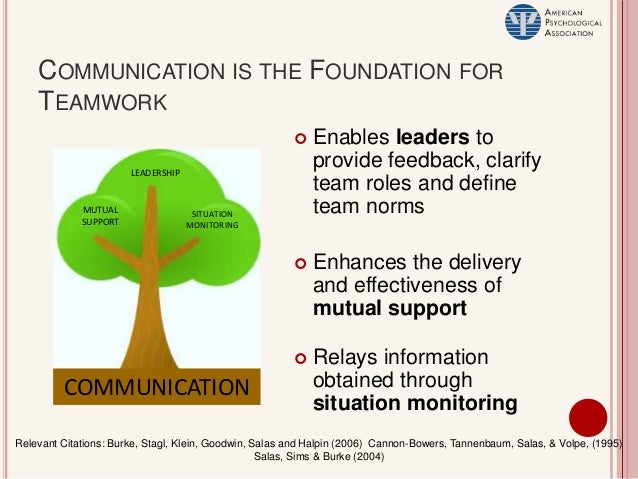 Teach Teamwork Communication