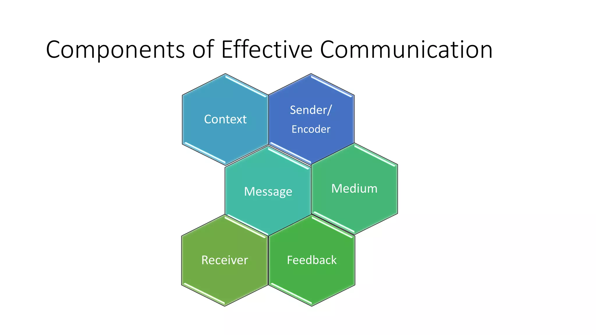 Communication Process & Tools | PDF